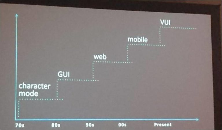 CES2017レポート（前編） ～変わるインターフェース～｜コラム｜博報堂DYメディアパートナーズ